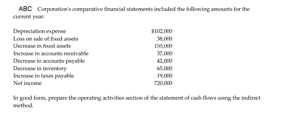 Solved Prepare Statement of Cash Flows - Operating Section, | Chegg.com