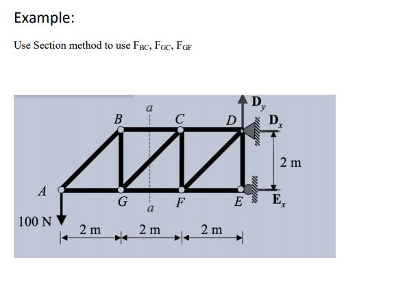 Solved Example: Use Section method to use FBc, FGc, FGF 수D B | Chegg.com