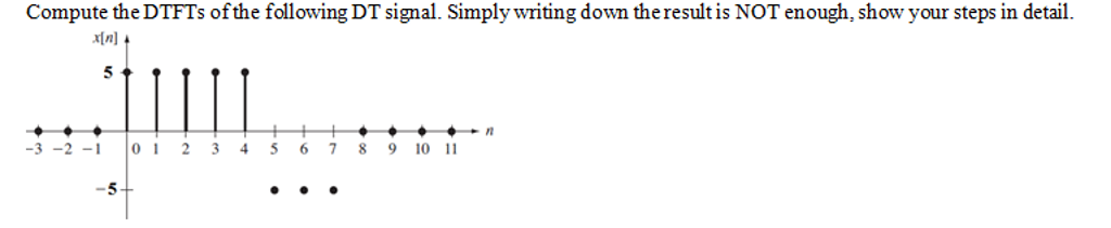 Solved Compute the DTFTs of the following DT signal. Simply | Chegg.com