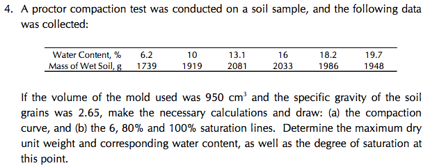 Solved A proctor compaction test was conducted on a soil | Chegg.com