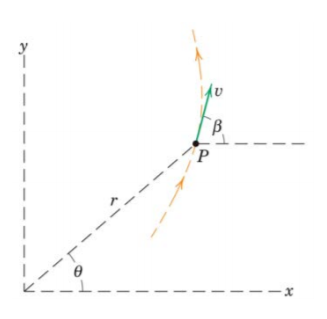 Solved Particle P moves along the curved path shown and at | Chegg.com