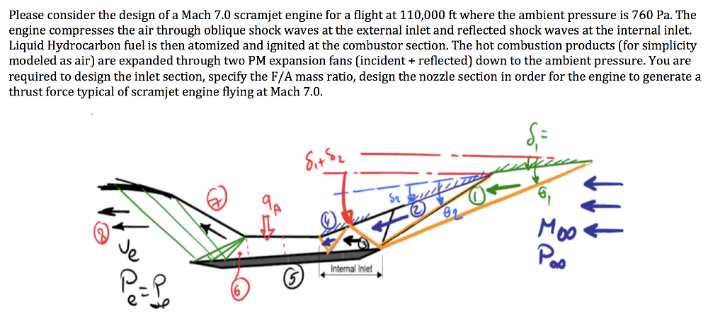 Solved Please consider the design of a Mach 7.0 scramjet | Chegg.com