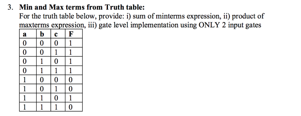 Solved 3. Min and Max terms from Truth table: For the truth | Chegg.com