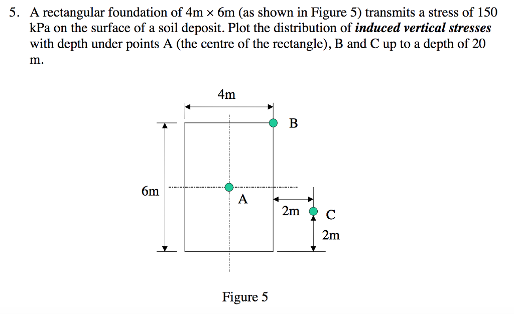 Solved 5. A rectangular foundation of 4m × 6m (as shown in | Chegg.com