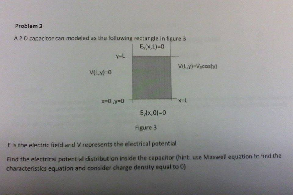 Solved A 2D capacitor can modeled as the following rectangle | Chegg.com