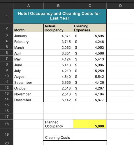 Solved Please show STEP BY STEP how you create the scatter | Chegg.com