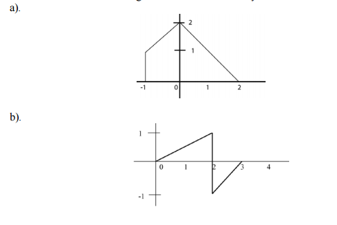 Solved Sketch the following function. Label the axes | Chegg.com