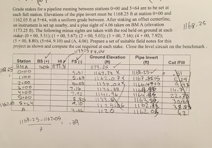 Solved Grade stakes for a pipeline running between stations | Chegg.com