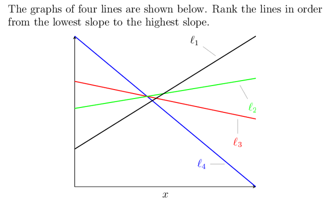 Solved order of graphs I was thinking that it would be | Chegg.com