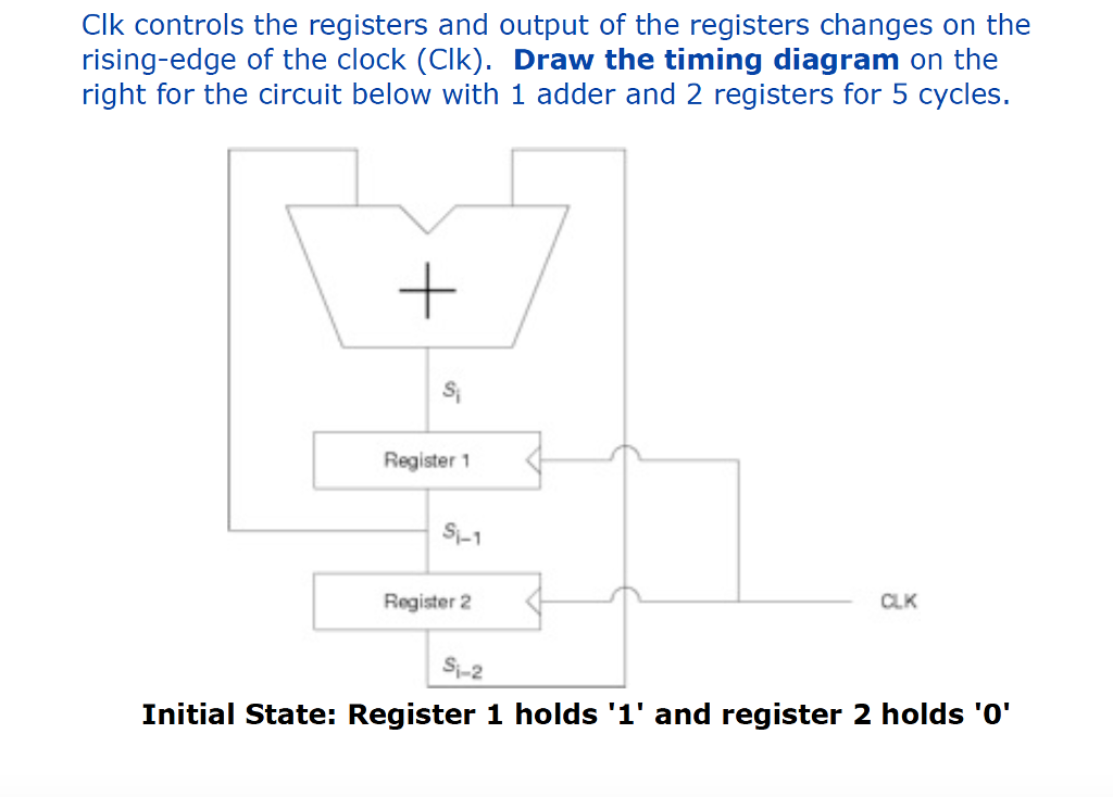Solved Clk controls the registers and output of the | Chegg.com