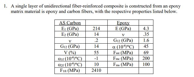 1. A single layer of unidirectional fiber-reinforced | Chegg.com