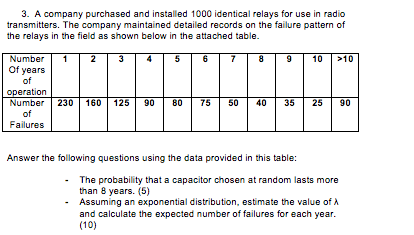 Solved 3. A company purchased and installed 1000 identical | Chegg.com
