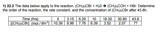 Solved The data below apply to the reaction, (CH3)3CBr + | Chegg.com