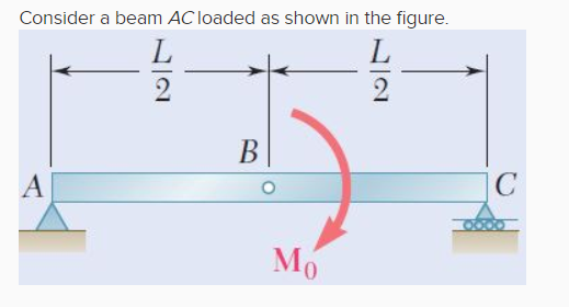 Solved Draw the shear and bending-moment diagrams for the | Chegg.com