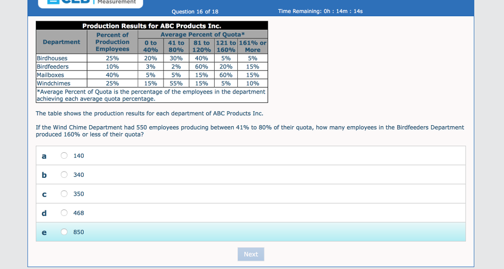 Solved The table shows the production results for each | Chegg.com