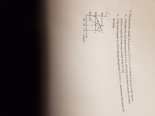 Solved The reversible steady flow process 1-2-3-4-5-3 of a | Chegg.com