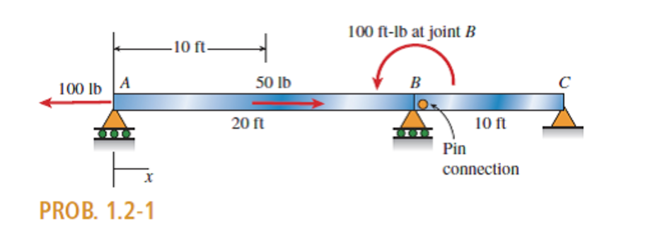Solved Segments AB and BC of beam ABC are pin connected a | Chegg.com