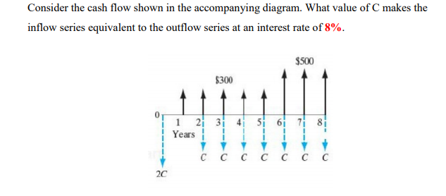Solved Consider the cash flow shown in the accompanying | Chegg.com