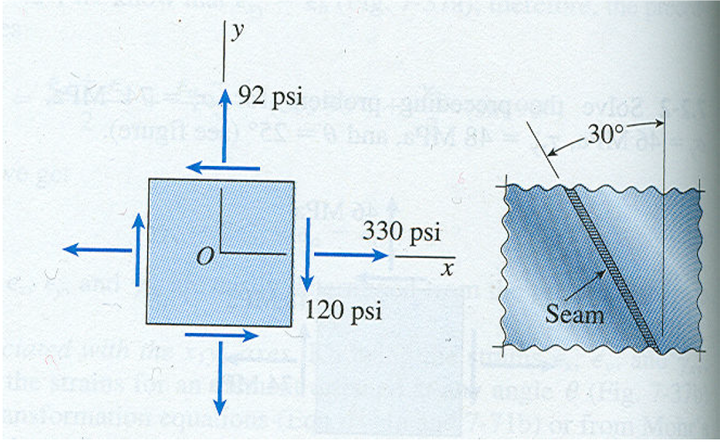 Solved State of stress acting on an element of a solid | Chegg.com