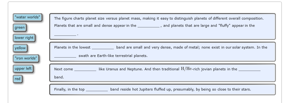 Solved Summarize the key features shown in the figure above, | Chegg.com