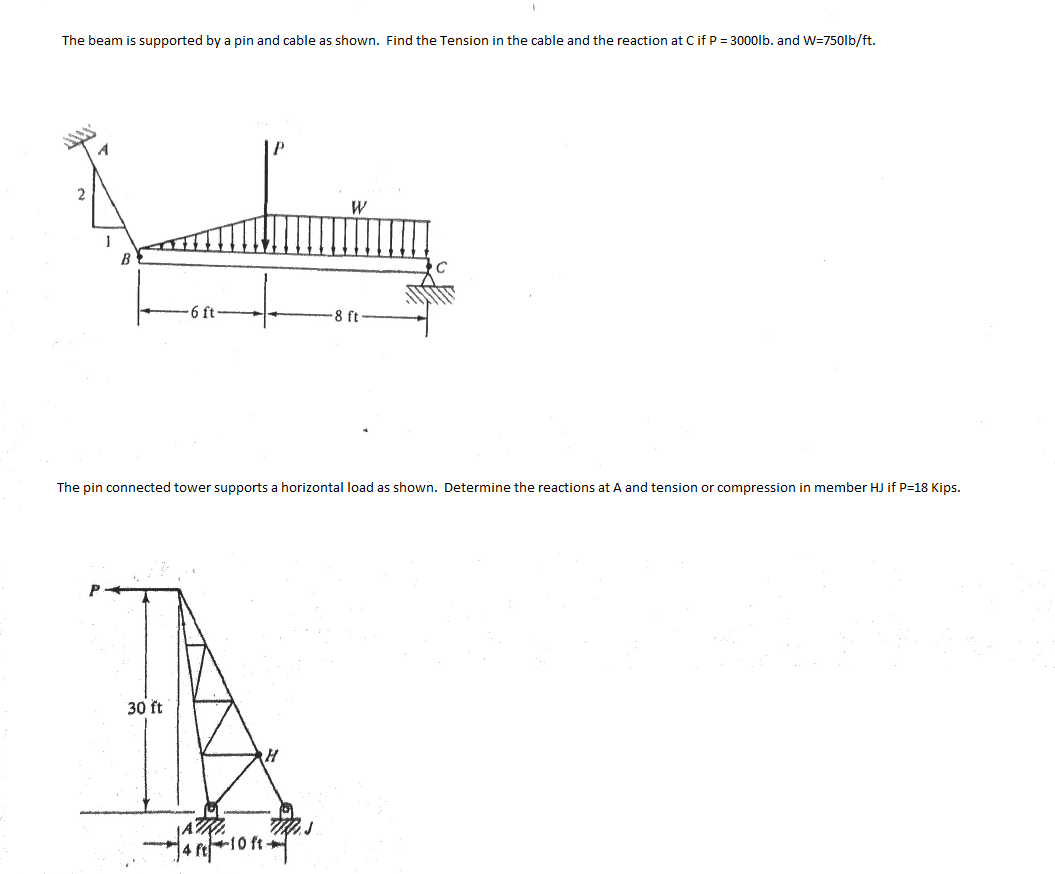 Solved The beam is supported by a pin and cable as shown. | Chegg.com