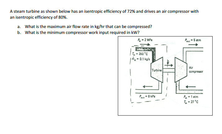 Solved A steam turbine as shown below has an isentropic | Chegg.com