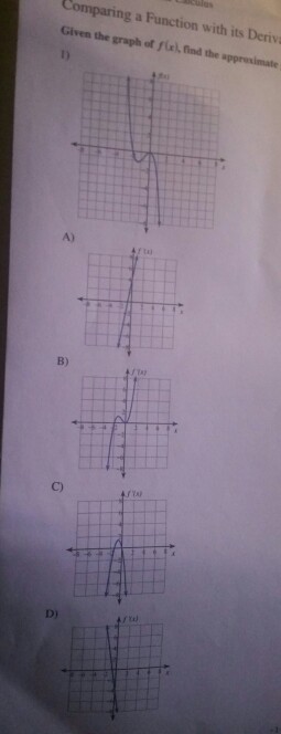 Solved Given the graph of f(x), find the approximate graph | Chegg.com