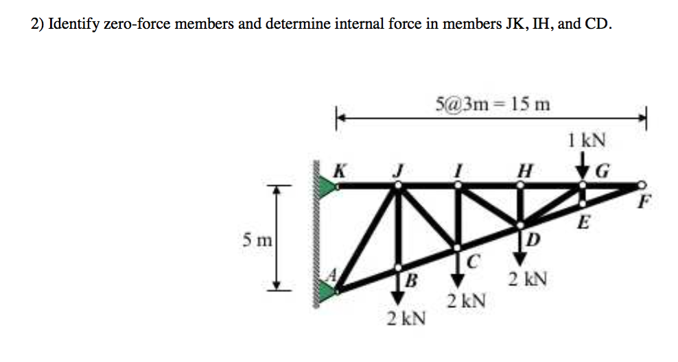 Solved Identify zero-force members and determine internal | Chegg.com Solved Identify zero-force members and determine internal | Chegg.com