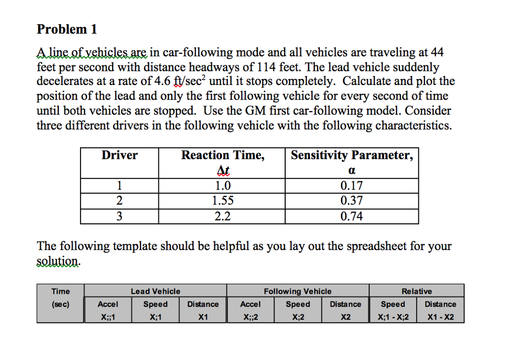 A line of vehicles are in car-following mode and all | Chegg.com