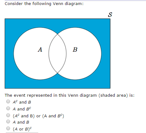 Solved Consider the following Venn diagram: The event | Chegg.com