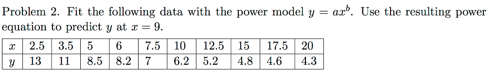 Solved Problem 2. Fit the following data with the power | Chegg.com