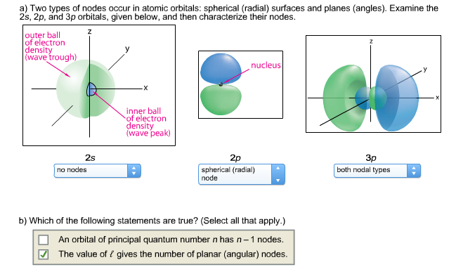 3p Orbitals