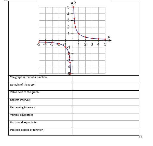 Solved The graph is that of a function Domain of the graph | Chegg.com