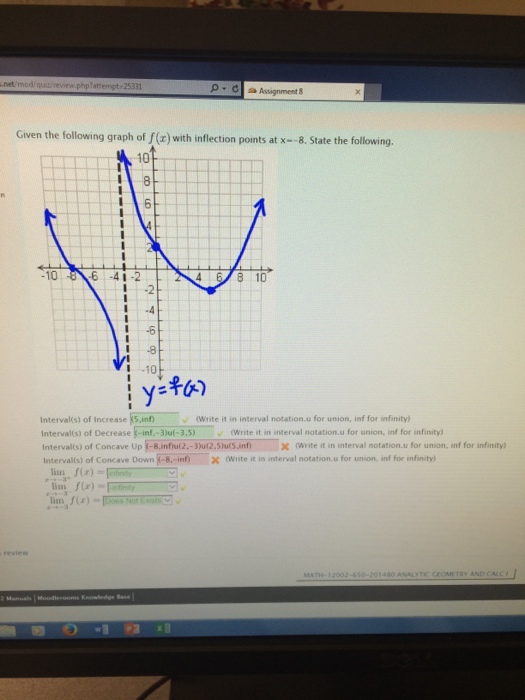 Solved Question 1.Given the following graph of f(x) with | Chegg.com