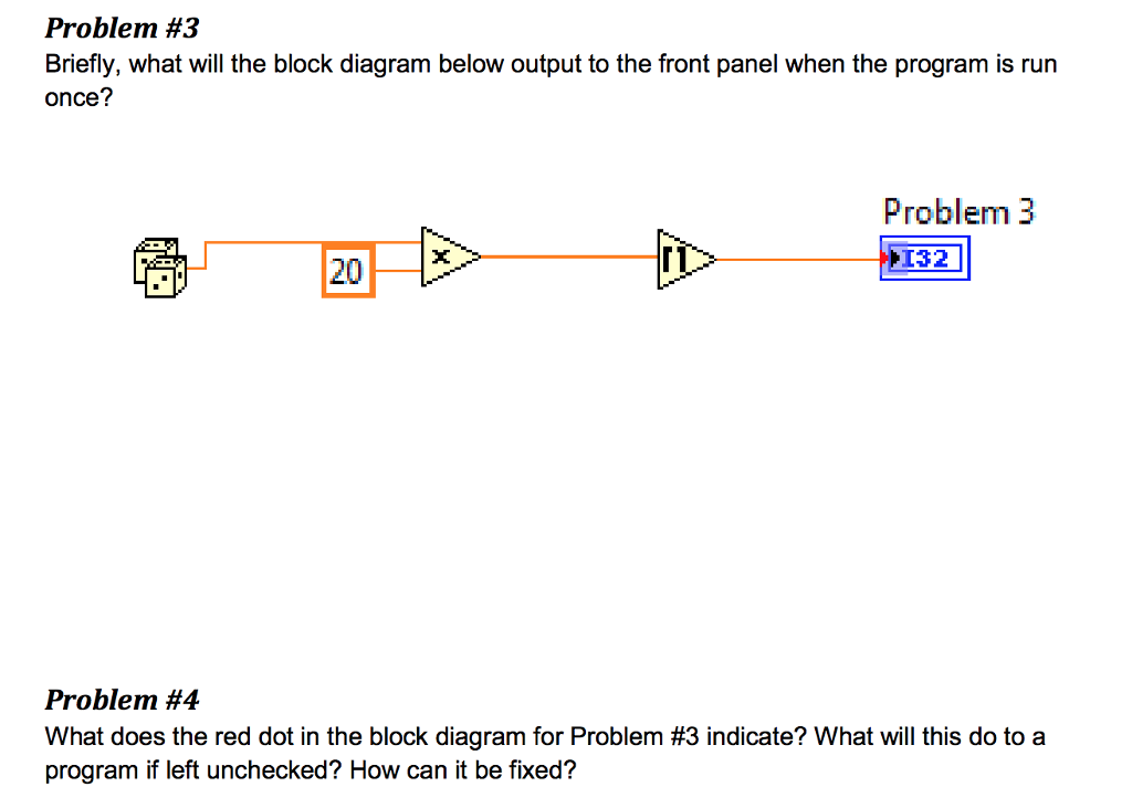 Problem #3 Briefly, what will the block diagram below | Chegg.com