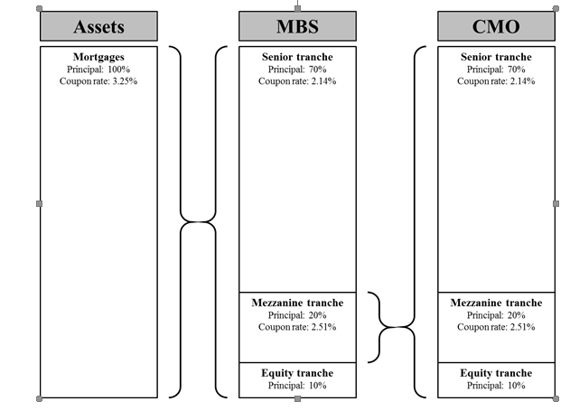 Solved Empower Federal Credit Union is a mortgage originator | Chegg.com
