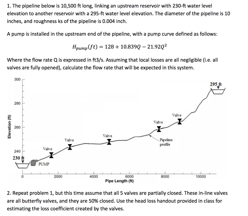 Solved 1. The pipeline below is 10,500 ft long, linking an | Chegg.com