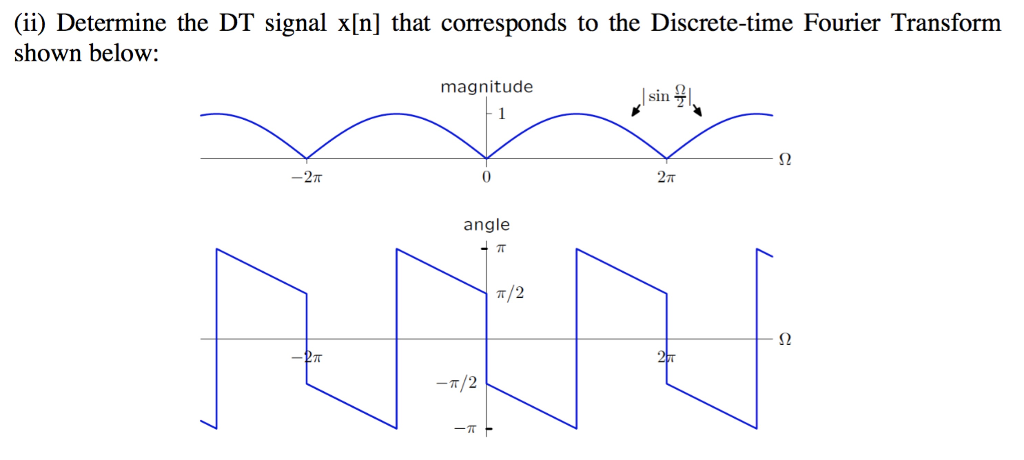 Solved (i) Determine the DT signal x[n] that corresponds to | Chegg.com