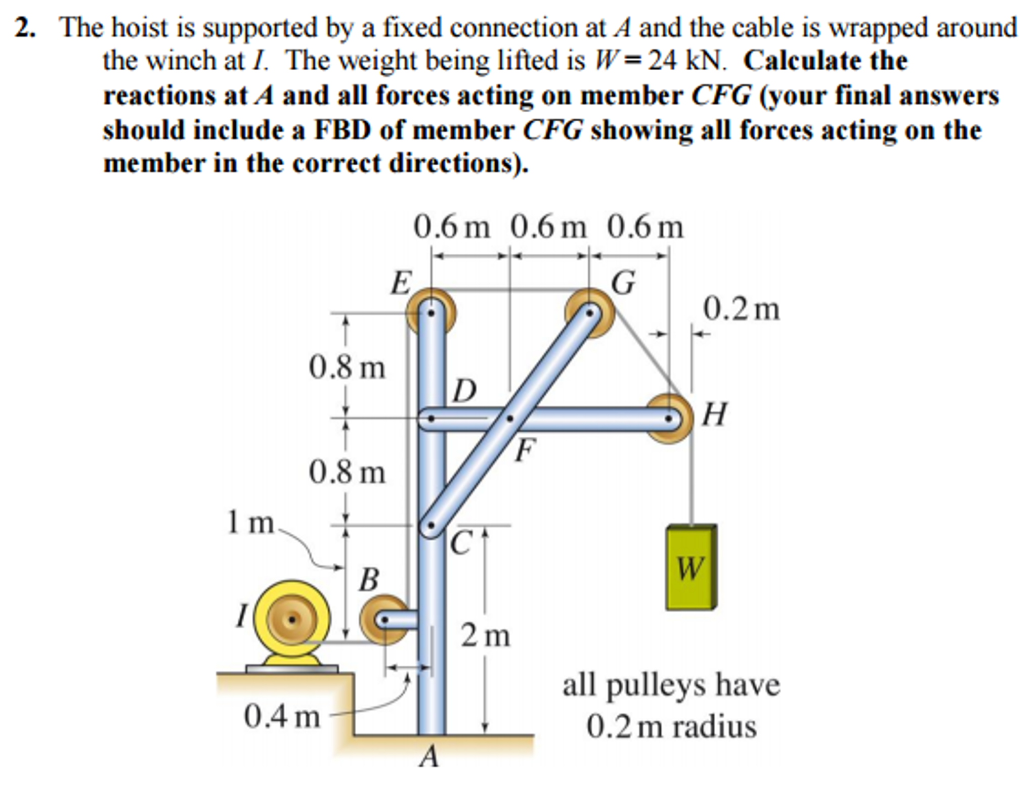 Solved The hoist is supported by a fixed connection at A and | Chegg.com