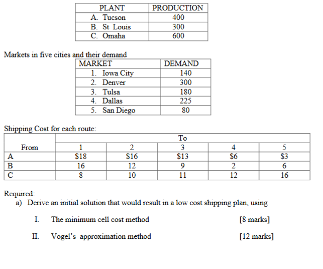 Solved Question 4 Transportation The West Company | Chegg.com