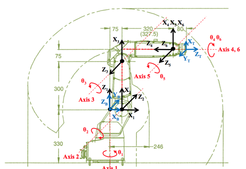 (Get Answer) - Also, please calculate the link transform matrices A1 ...