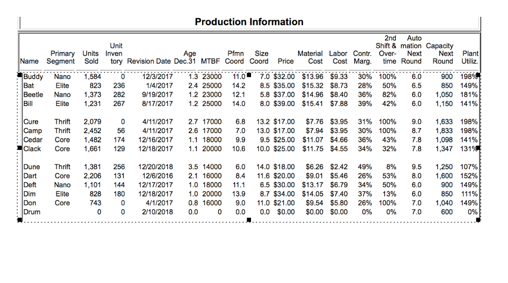 the Digby's workforce complement will grow by 20% | Chegg.com