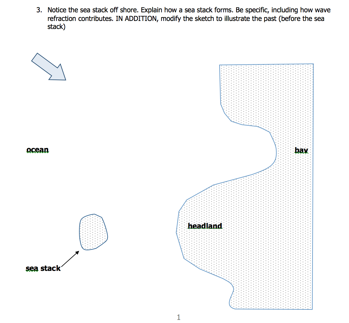 Solved Notice the sea stack off shore. Explain how a sea | Chegg.com