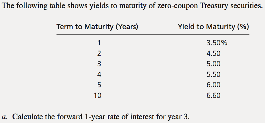 Solved The following table shows yields to maturity of | Chegg.com