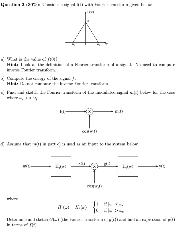 Solved Consider a signal f(t) with Fourier transform given | Chegg.com