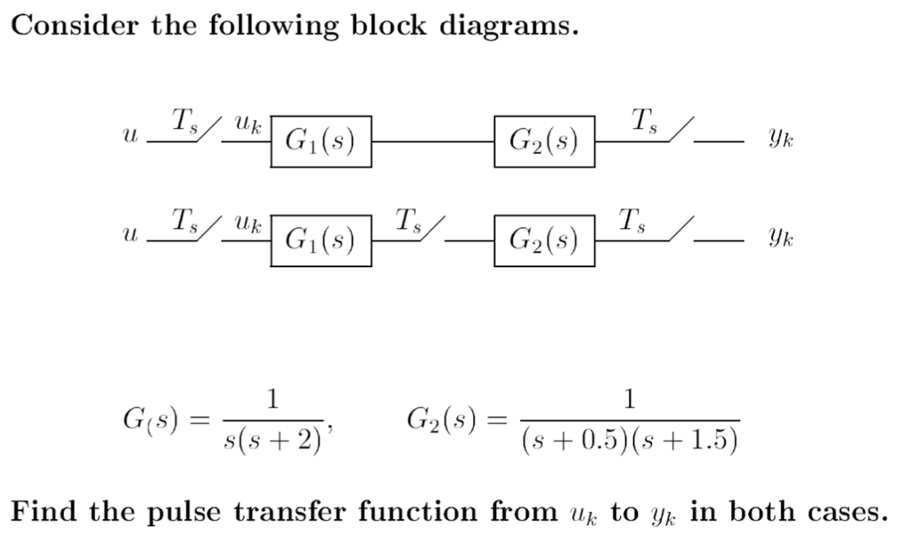 Solved Consider the following block diagrams. G(s) = 1/s(s | Chegg.com