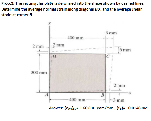Solved The rectangular plate is deformed into the shape | Chegg.com