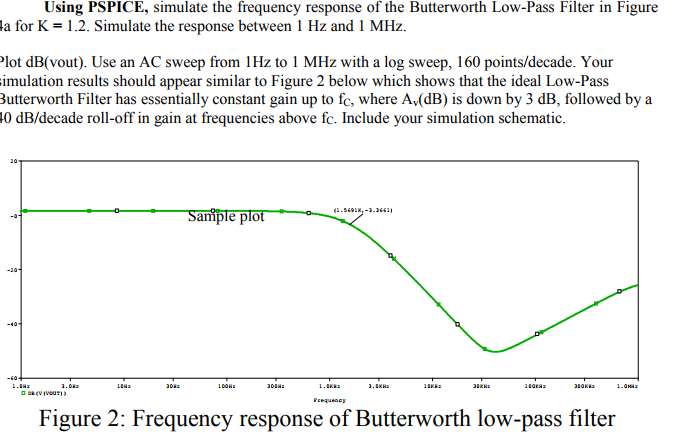 Using PSPICE, simulate the frequency response of the | Chegg.com