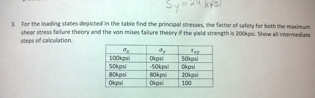 Solved For the loading states depicted in the table find the | Chegg.com