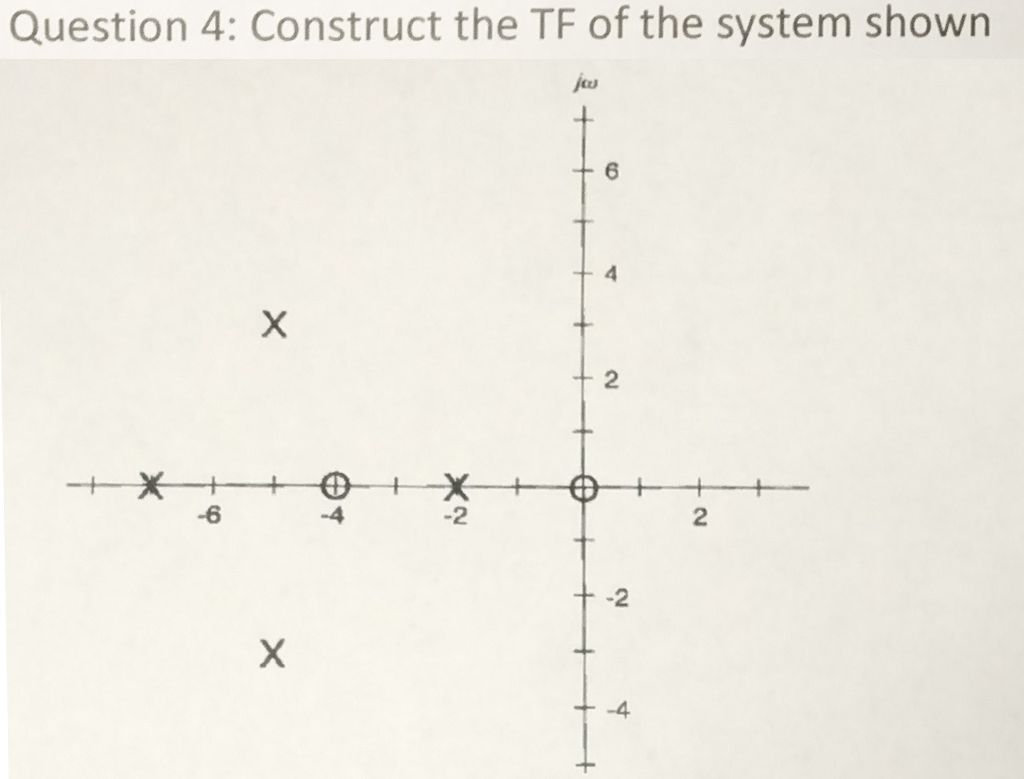 Solved Construct the TF of the system shown | Chegg.com